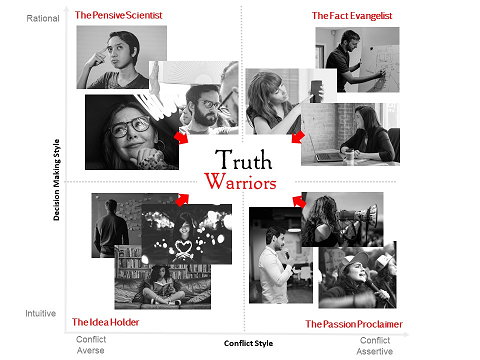 Truth Warriors-START