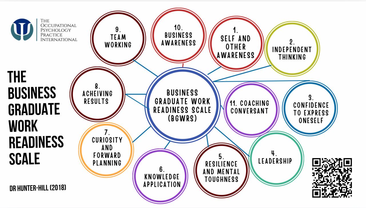 Business Graduate Work Readiness Scale (BGWRS)