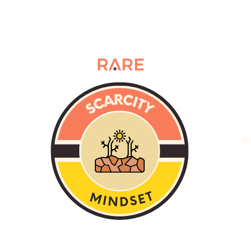 SCARCITY MINDSET ASSESSMENT